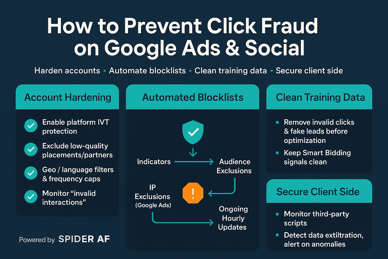 What Is Click Fraud? Data-Backed Ways to Prevent It| Spider Af Articles
